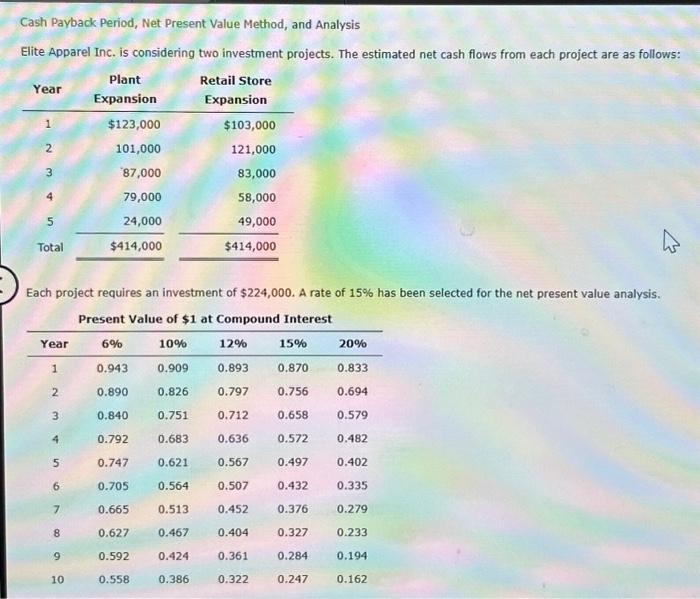Solved Cash Payback Period, Net Present Value Method, and | Chegg.com