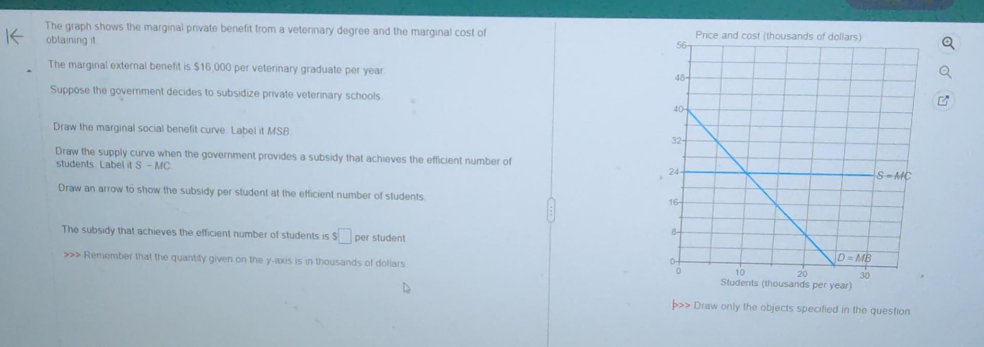 Solved The graph shows the marginal private benefit from a | Chegg.com