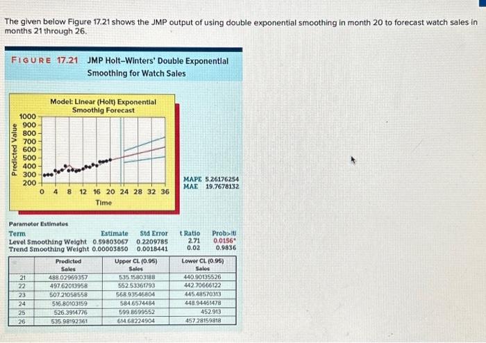 Solved The given below Figure 17.21 shows the JMP output of | Chegg.com