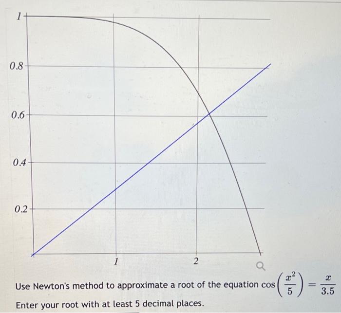 Solved Use Newton's method to approximate a root of the | Chegg.com