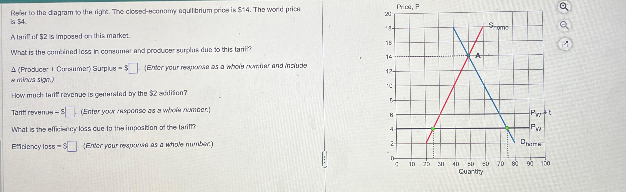 Solved Refer to the diagram to the right. The closed-economy | Chegg.com