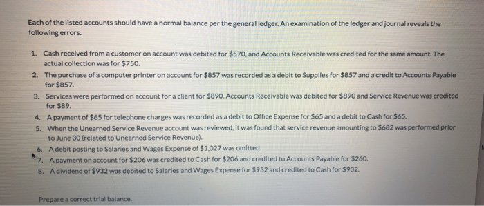 Solved The following trial balance of Sheffield Co. does not | Chegg.com