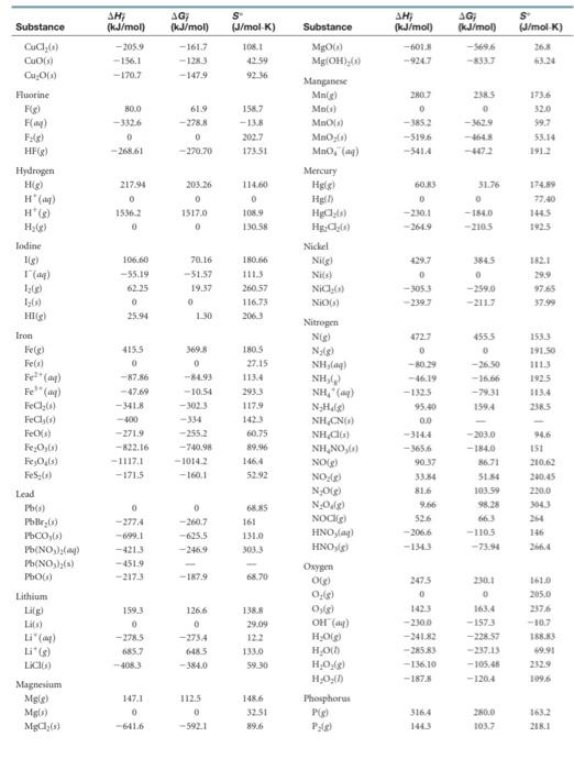 Solved Using data from Appendix C of your textbook calculate | Chegg.com