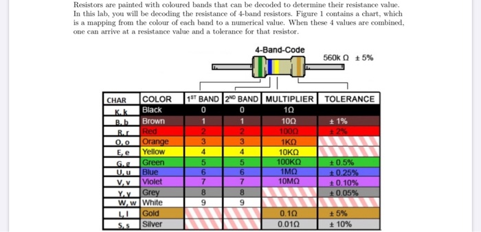 Solved Resistors are painted with coloured bands that can be | Chegg.com