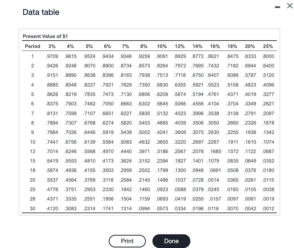 Solved (Click the icon to view the present value factor | Chegg.com
