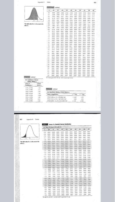 Solved A sales manager at Cherry lake tree farm in Lake | Chegg.com