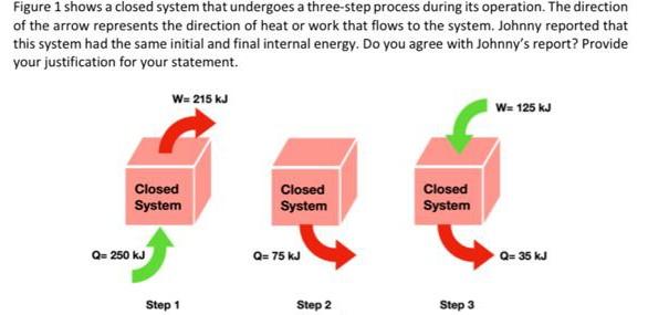 Solved Figure 1 shows a closed system that undergoes a | Chegg.com