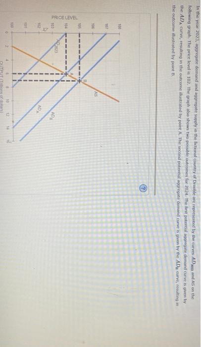 Solved In the year 2023, aggregate demand and aggregate | Chegg.com