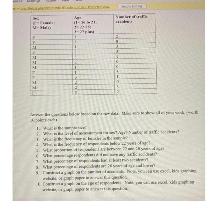 Solved Answer the questions below based on the raw data. | Chegg.com