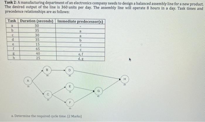 Solved Task 2: A manufacturing department of an electronics | Chegg.com