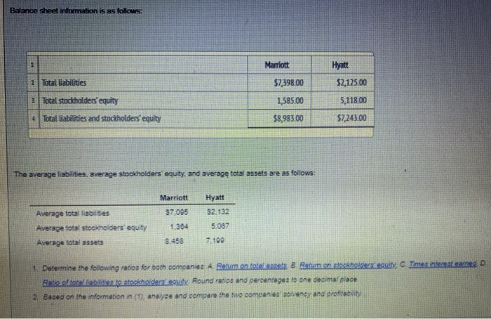 Solved Marriott International, Inc., and Hyatt Hotels | Chegg.com