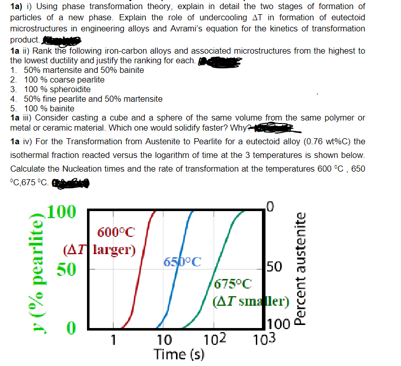 Solved 1a) ﻿i) ﻿Using phase transformation theory, explain | Chegg.com