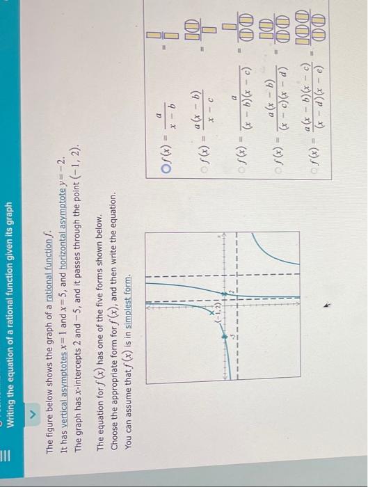 Solved The figure below shows the graph of a rational | Chegg.com