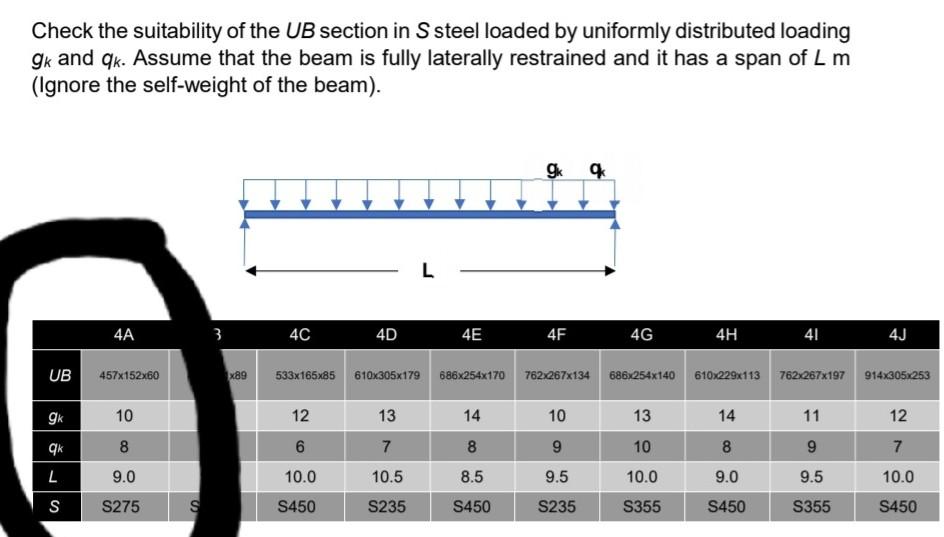 Solved Check the suitability of the UB section in S steel | Chegg.com