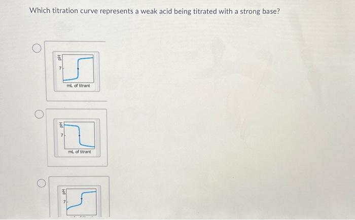 Solved Which titration curve represents a weak acid being | Chegg.com