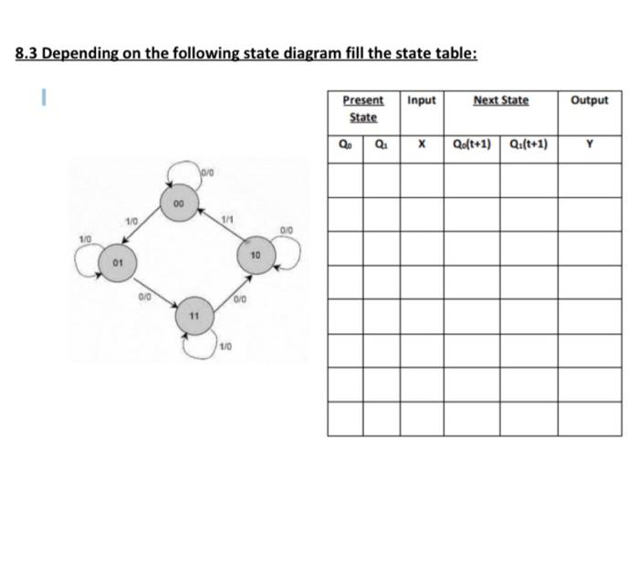 Solved 8.3 Depending on the following state diagram fill the | Chegg.com