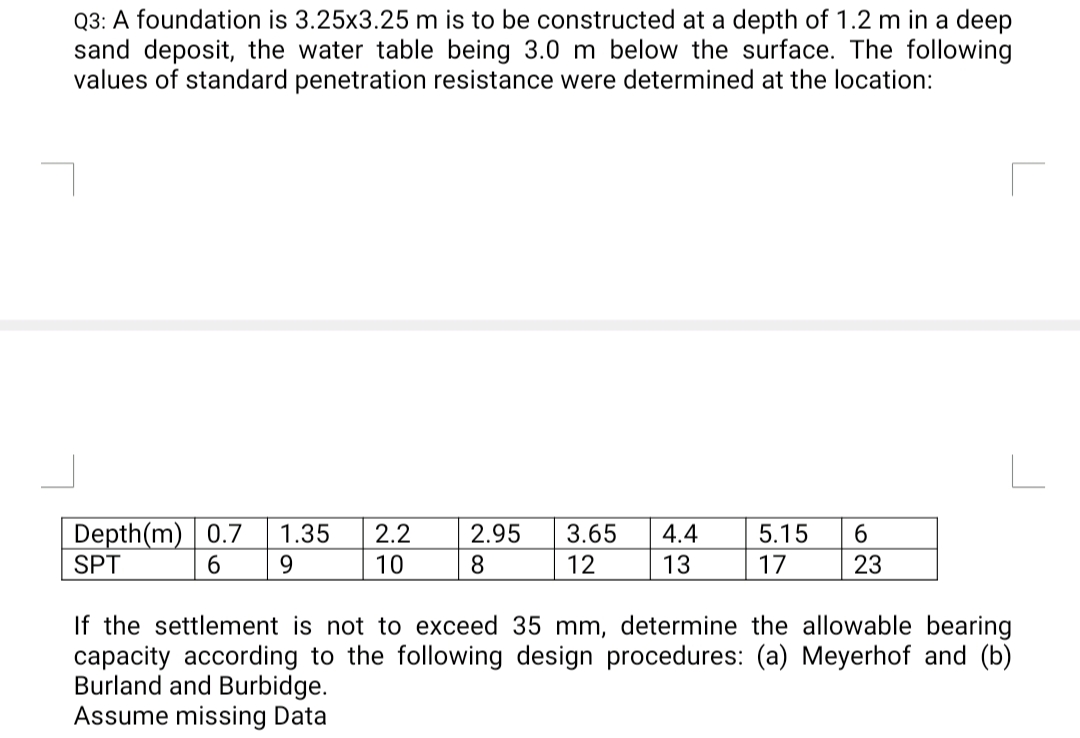 Solved Q3: A foundation is 3.25×3.25m ﻿is to be constructed | Chegg.com