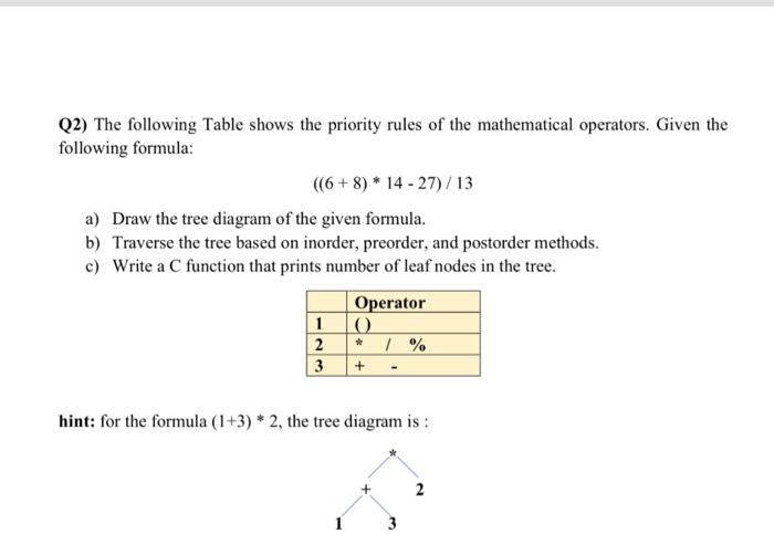 Solved Q2) The following Table shows the priority rules of | Chegg.com