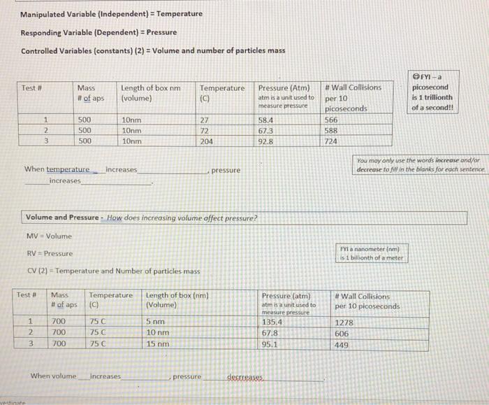 Solved Manipulated Variable (Independent) = Temperature | Chegg.com