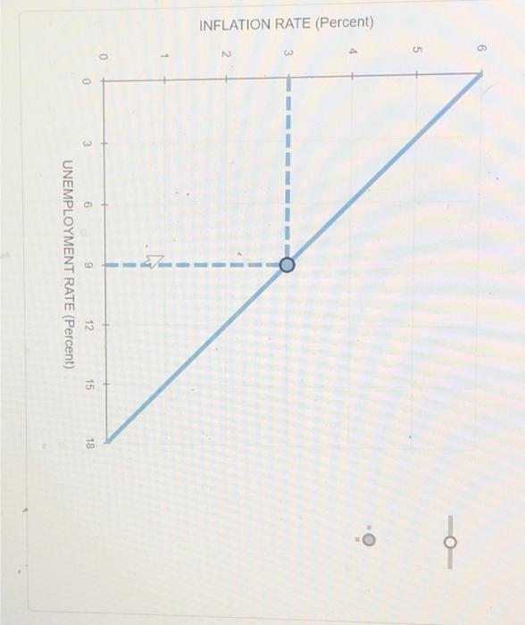 Solved The following graph shows the current short-run | Chegg.com