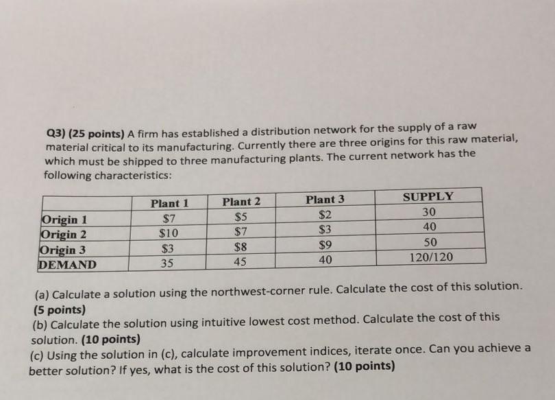Solved Q3) (25 points) A firm has established a distribution | Chegg.com