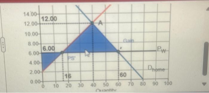 Solved 1) Using the triangle drawing tool, shade in the area | Chegg.com