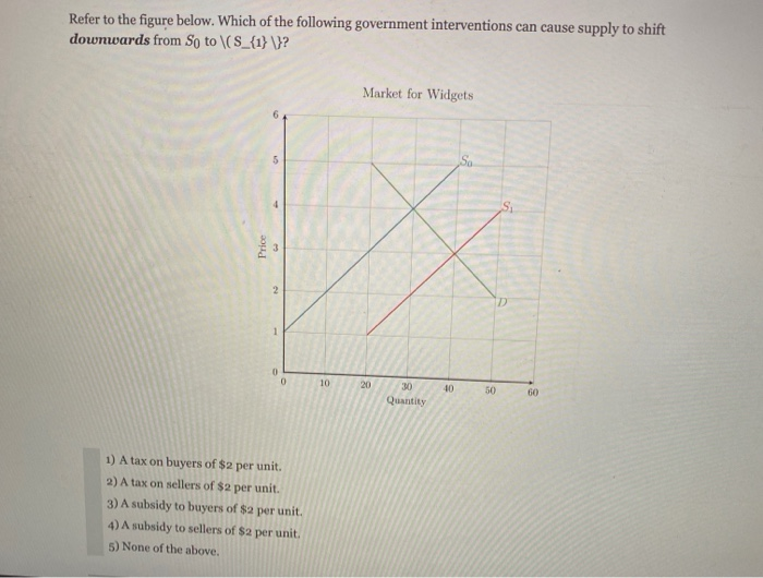 Solved Refer to the figure below. A per unit tax on buyers | Chegg.com