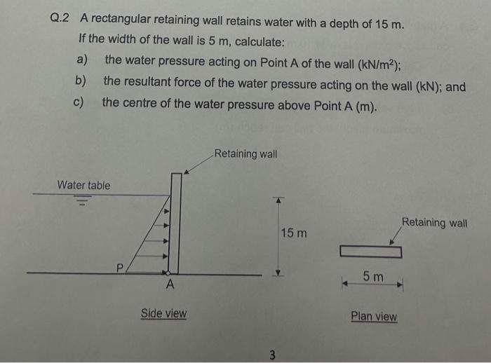 Solved Q.2 A rectangular retaining wall retains water with a | Chegg.com