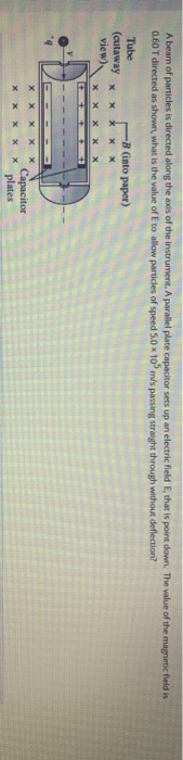 Solved A beam of particles is directed along the axis of the | Chegg.com