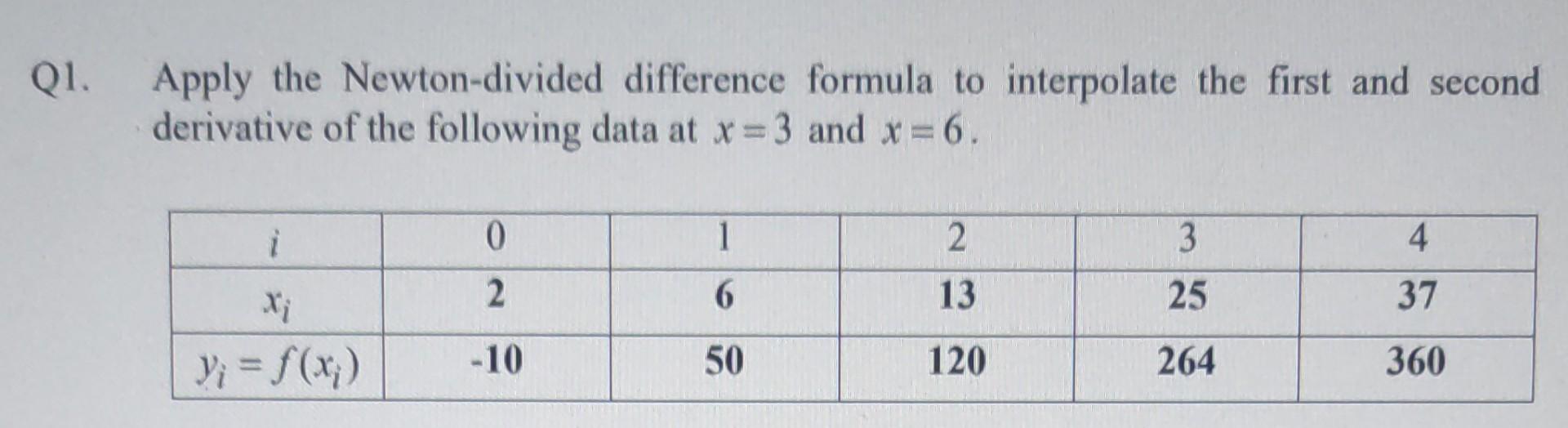 Solved Q1. Apply the Newton-divided difference formula to | Chegg.com