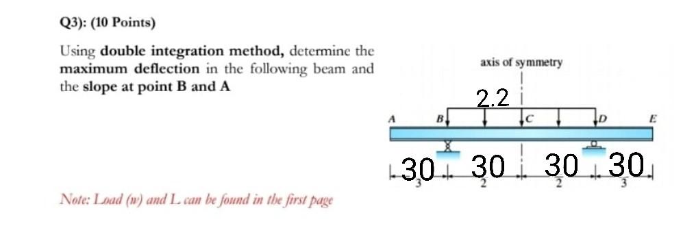Solved Q3): (10 Points) Using double integration method, | Chegg.com