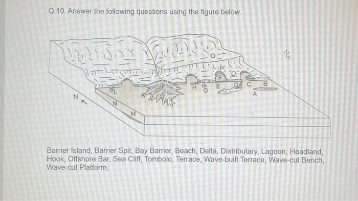 Solved Q.10. Answer the following questions using the figure | Chegg.com