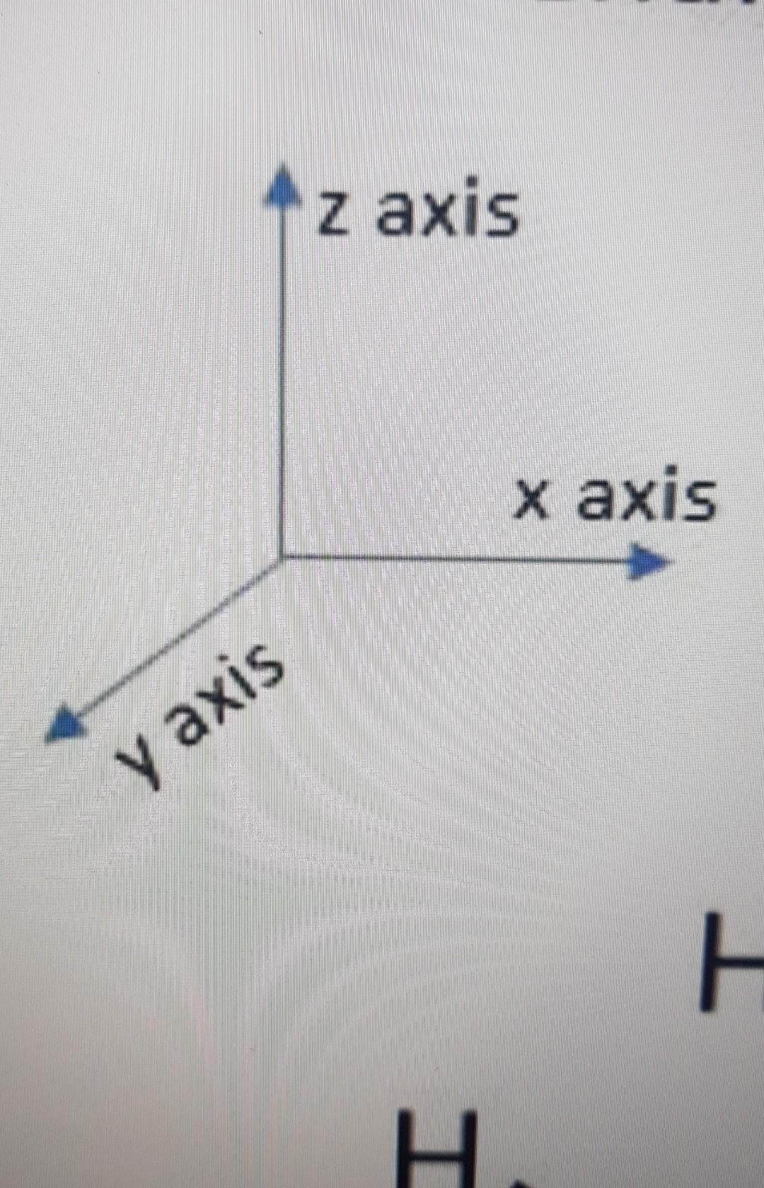 Solved which one of the x, y and z axis is the correct one? | Chegg.com