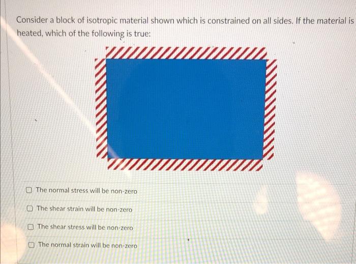 Solved Consider a block of isotropic material shown which is | Chegg.com