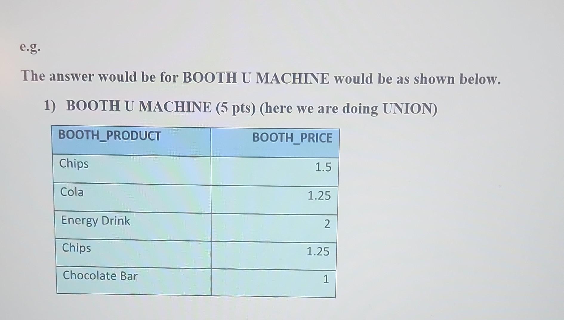 Solved Figure Q3.13 The Ch03_VendingCo database tables | Chegg.com