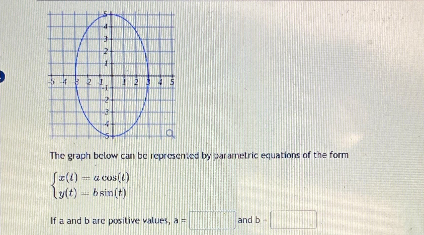 Solved The graph below can be represented by parametric | Chegg.com