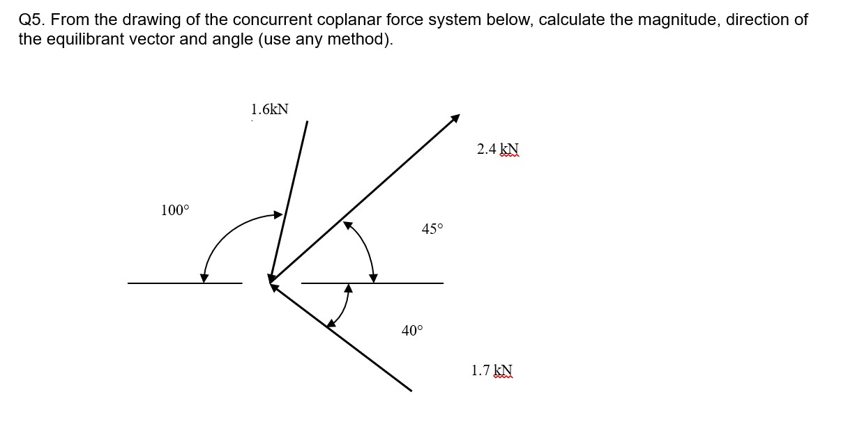 Solved Q5. ﻿From the drawing of the concurrent coplanar | Chegg.com