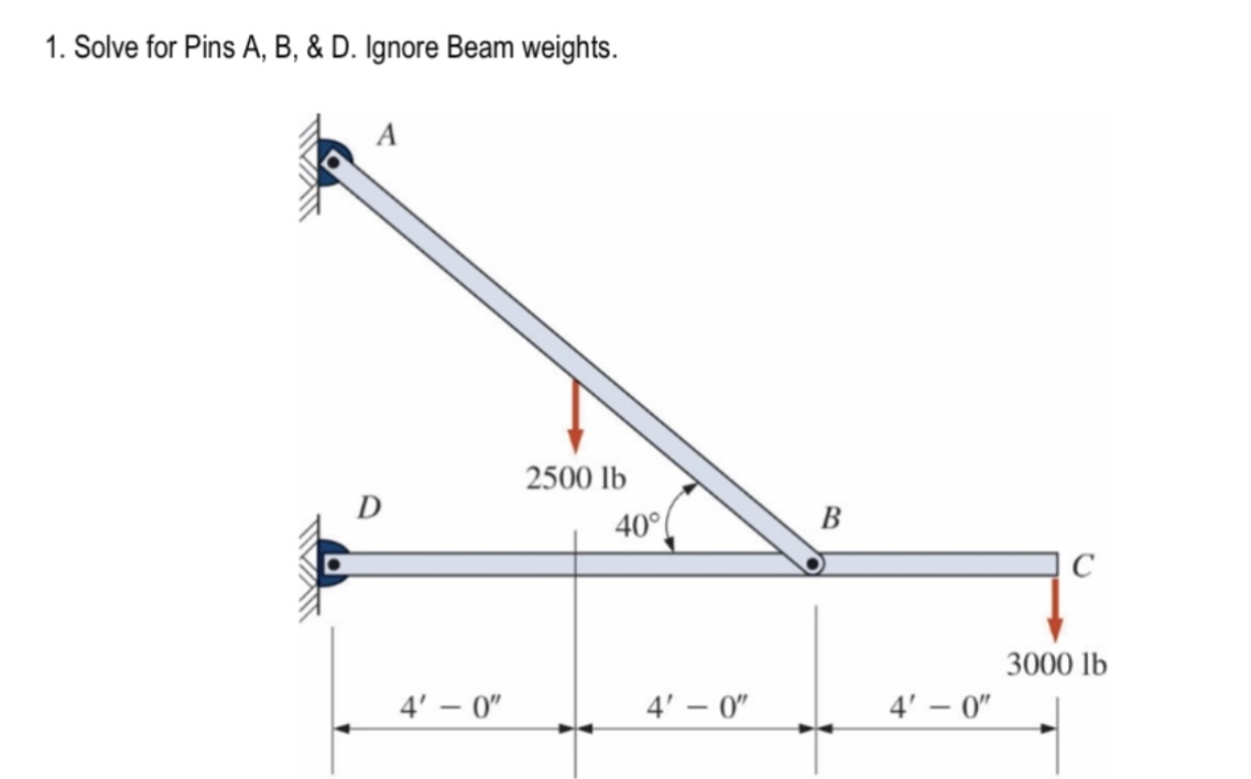 Solved Solve for Pins A, ﻿B, ﻿& D. ﻿Ignore Beam weights. | Chegg.com