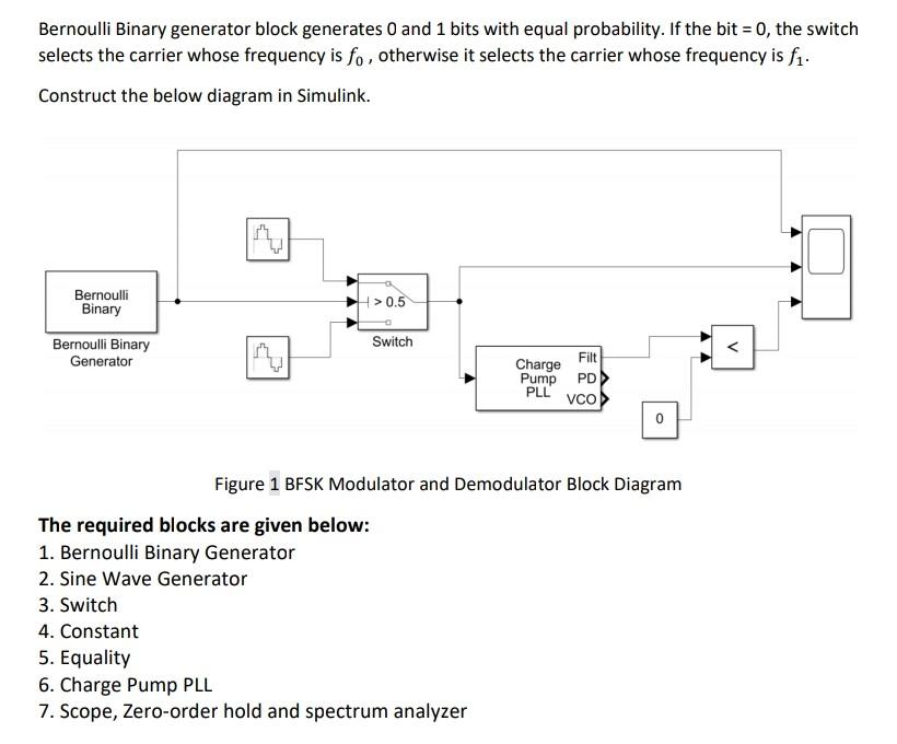 Bernoulli Binary generator block generates and 1 bits | Chegg.com