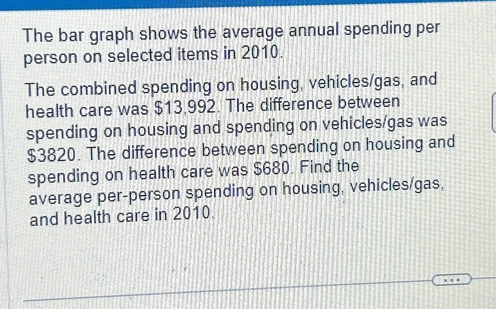 Solved The bar graph shows the average annual spending per | Chegg.com