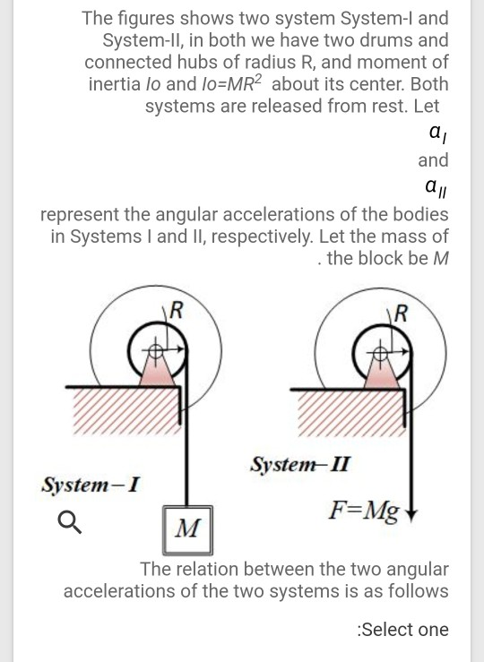 Solved The figures shows two system System-l and System-ll, | Chegg.com