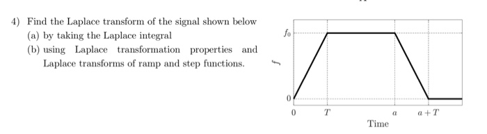 Solved 4) Find the Laplace transform of the signal shown | Chegg.com