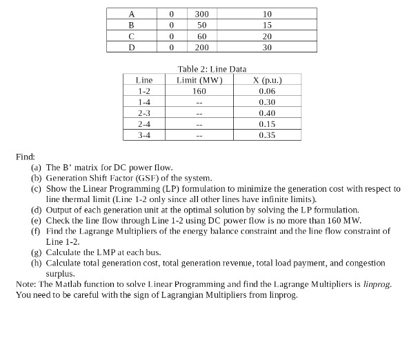 Solved 3. (40 points) Given: A 4-bus power system is shown | Chegg.com