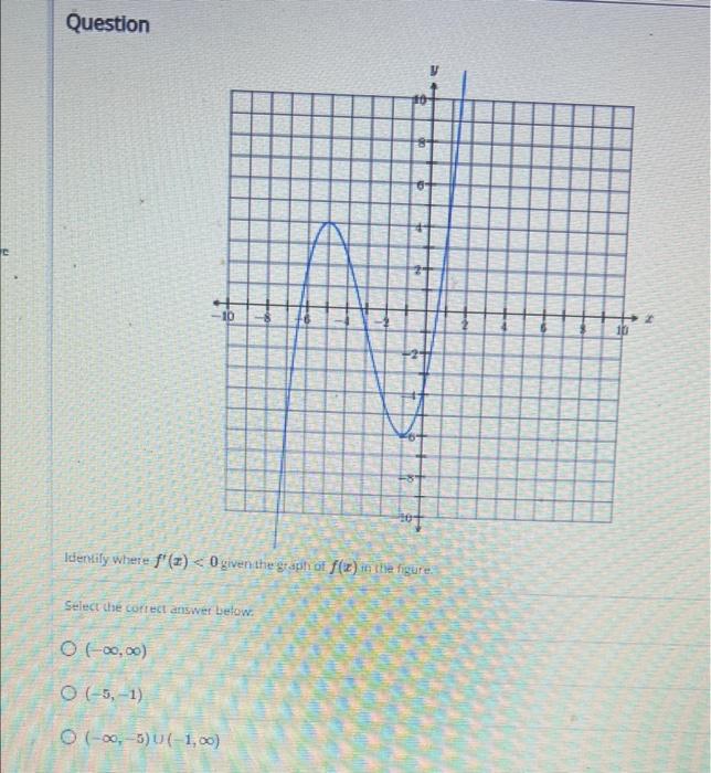 Solved Question Identify where f′(x)