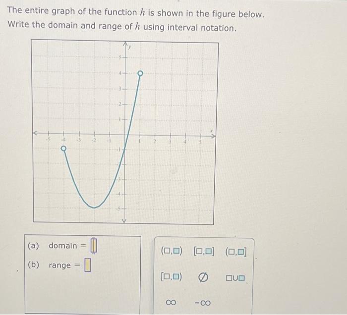 Solved The entire graph of the function h is shown in the | Chegg.com