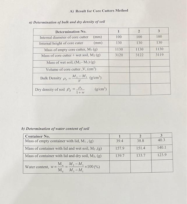 Solved A) Result for Core Cutters Method a) Determination of | Chegg.com