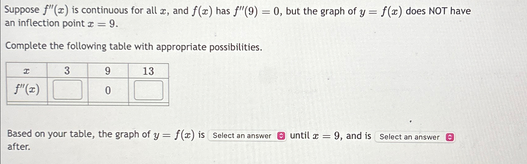 Solved Suppose f''(x) ﻿is continuous for all x, ﻿and f(x) | Chegg.com