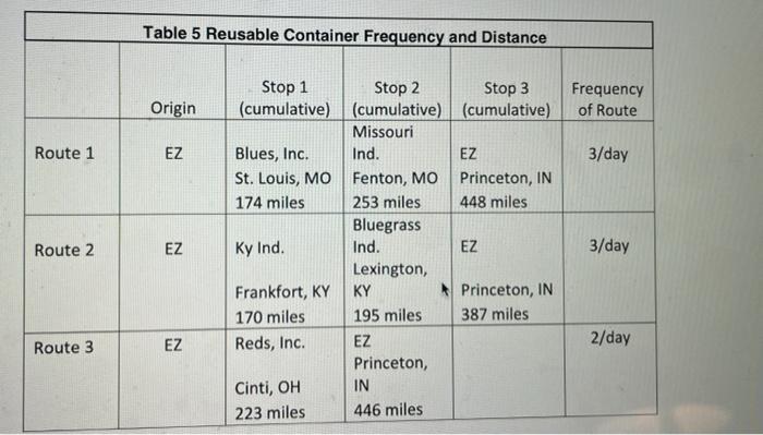 Solved Expendable vs Recyclable Questions (Group Assignment) | Chegg.com