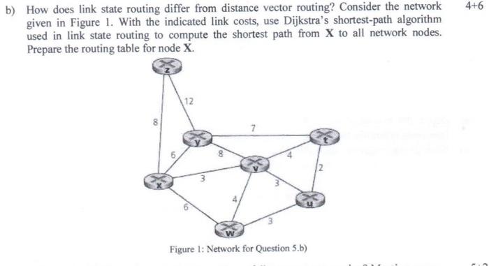 Solved b) How does link state routing differ from distance | Chegg.com