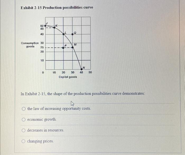 Solved Exhibit 2-15 Production possibilities curve In | Chegg.com Solved Exhibit 2-15 Production possibilities curve In | Chegg.com